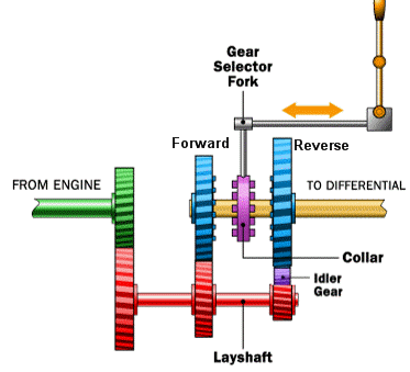 Forward/Reverse GL Gearbox (1000 & 1100) – Technical/Mechanical ...